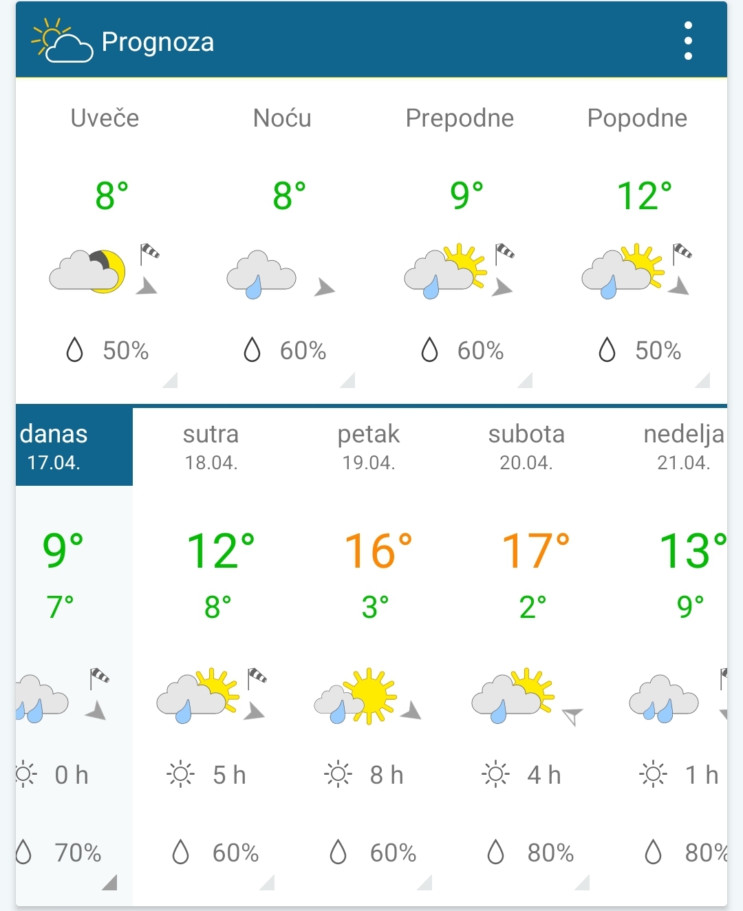 Zahlađenje je stiglo i na Đerdap